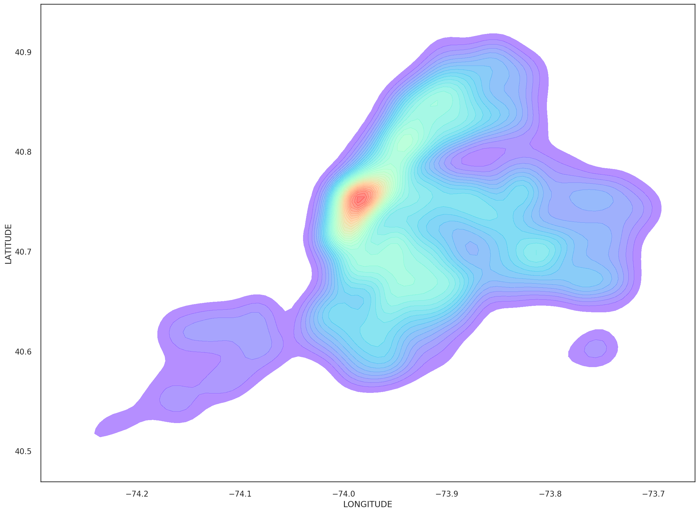 A3-Introduction_to_Pandas_Plotting