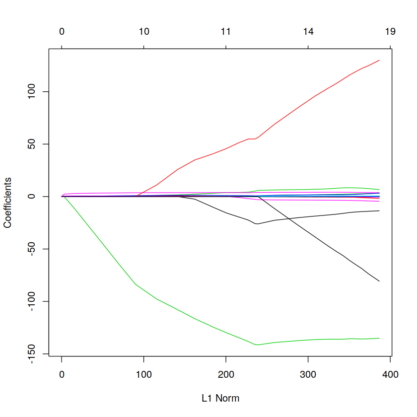 Lab_10_-_Ridge_Regression_and_the_Lasso_in_R